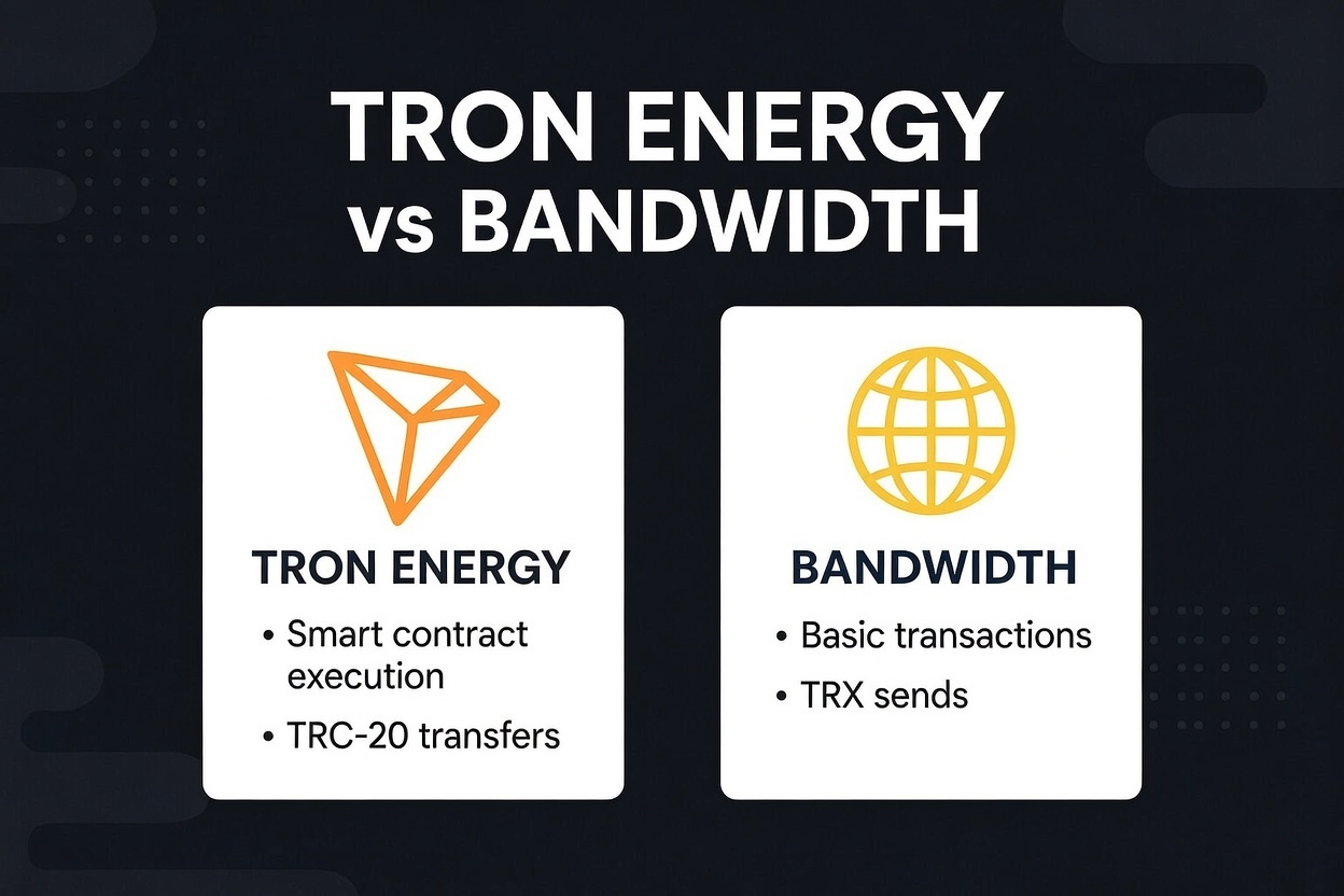 Tron Transaction Failed: Causes and Quick Fixes - Tronsave Blog | TRON ...